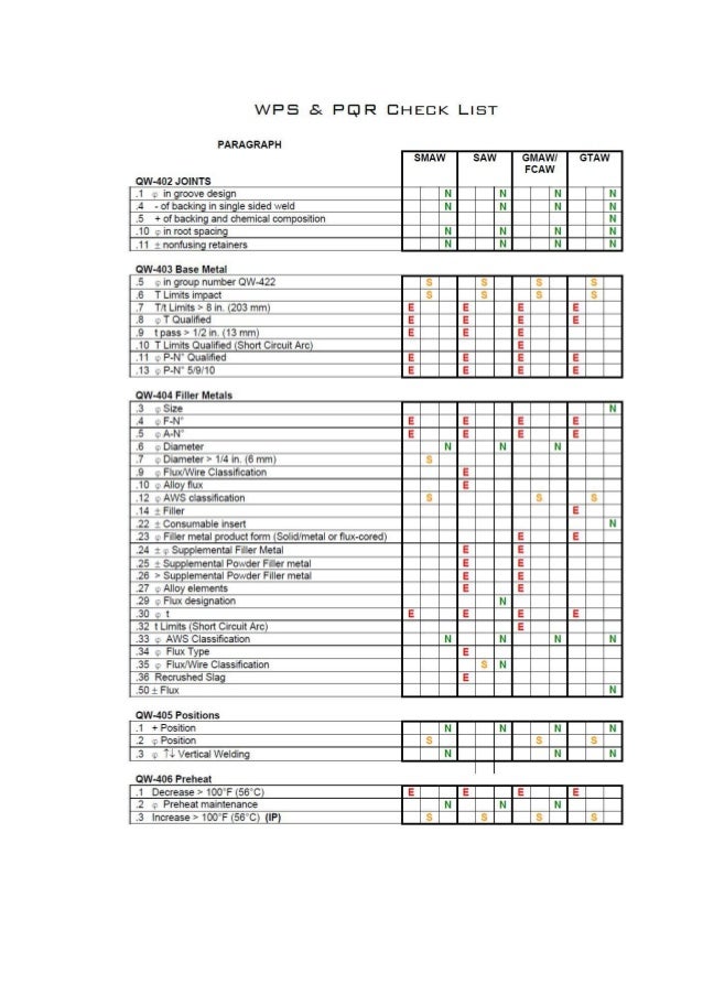 Wps essential variable_chart | PDF