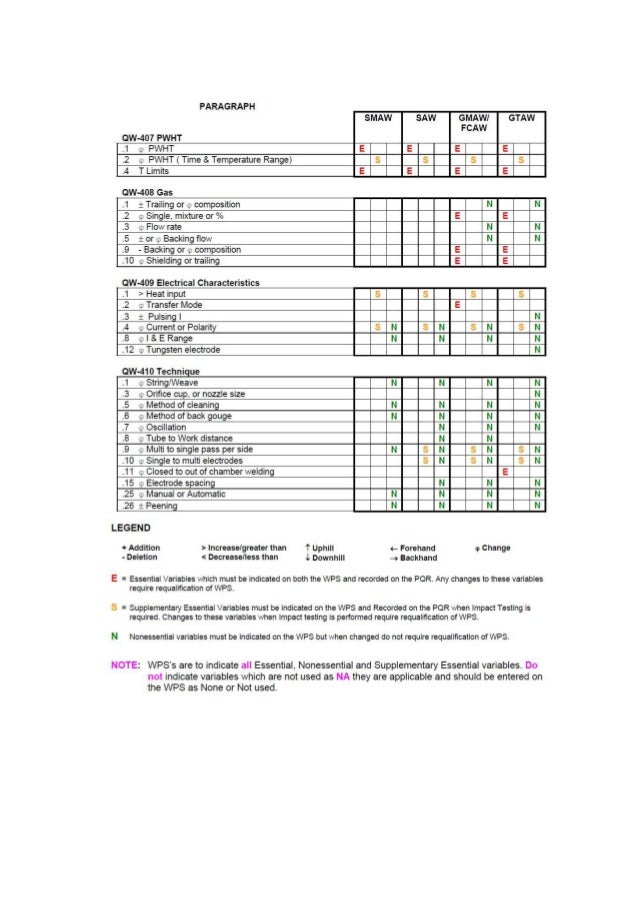 Wps essential variable_chart | PDF