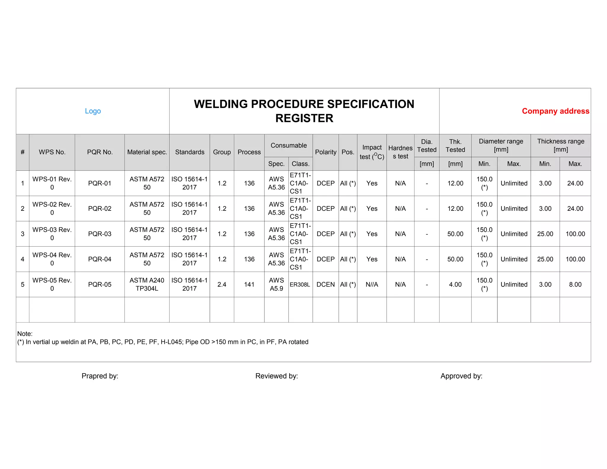 WPS_ISO_form_template.pdf