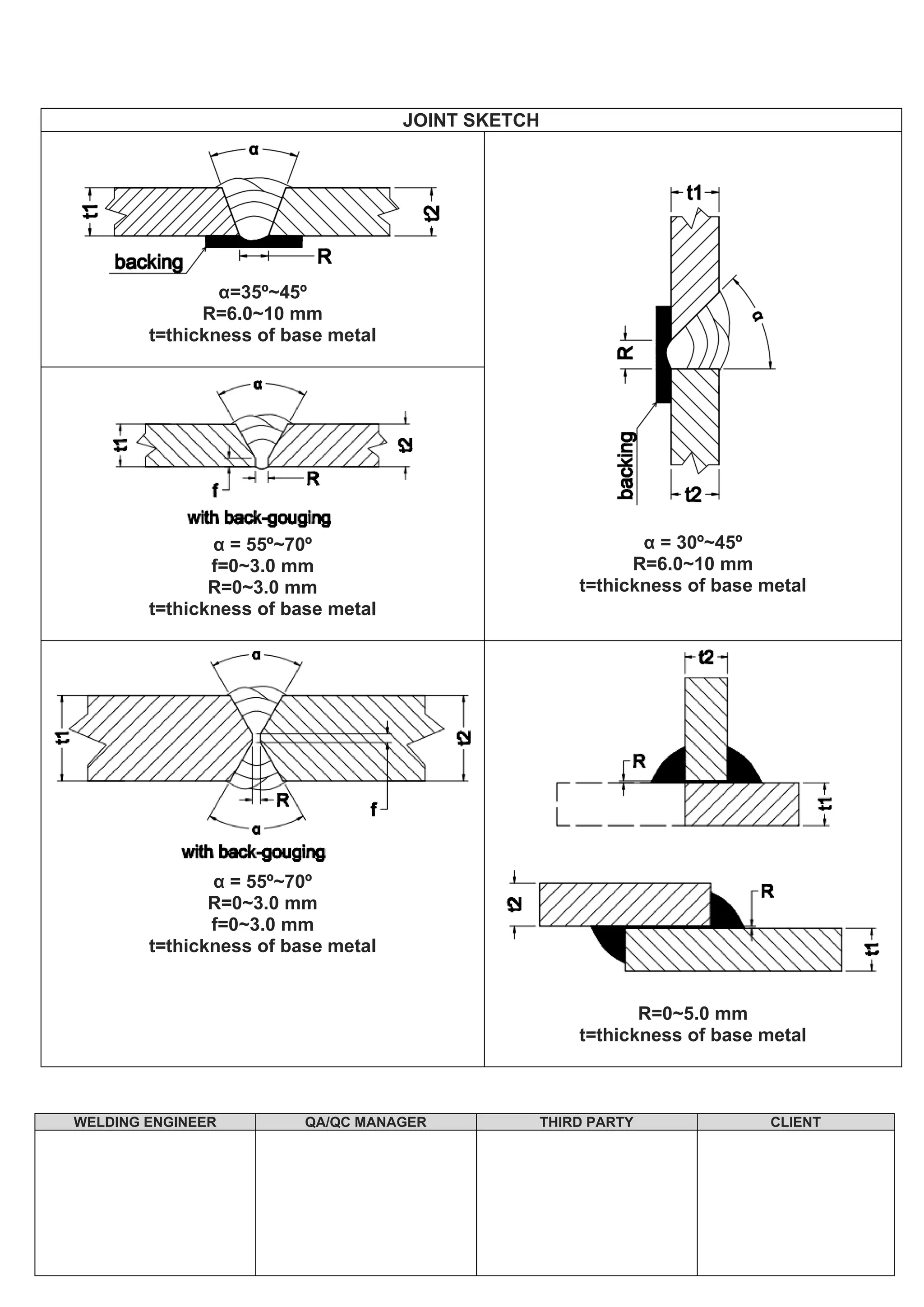 WPS_ISO_form_template.pdf
