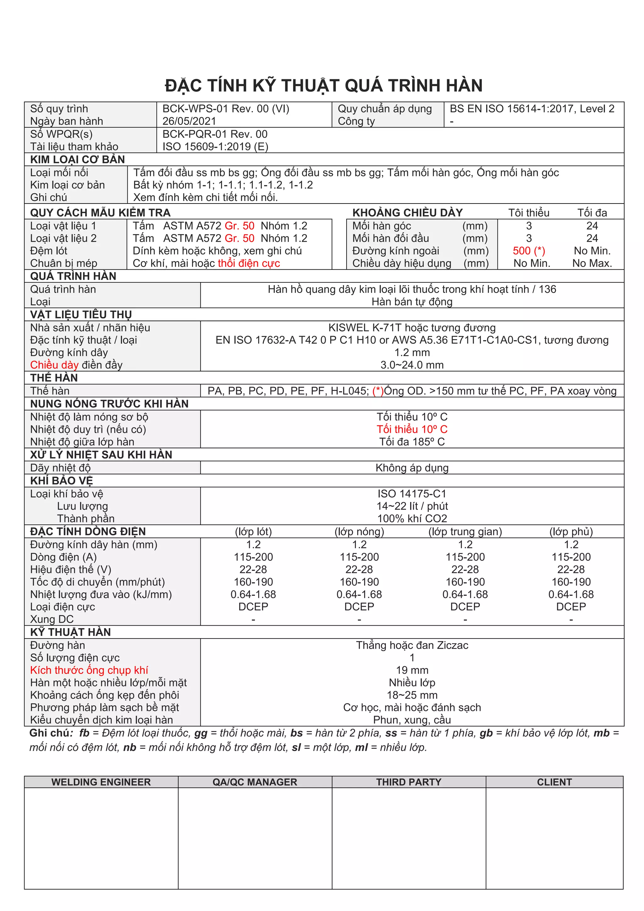 WPS_ISO_form_template.pdf
