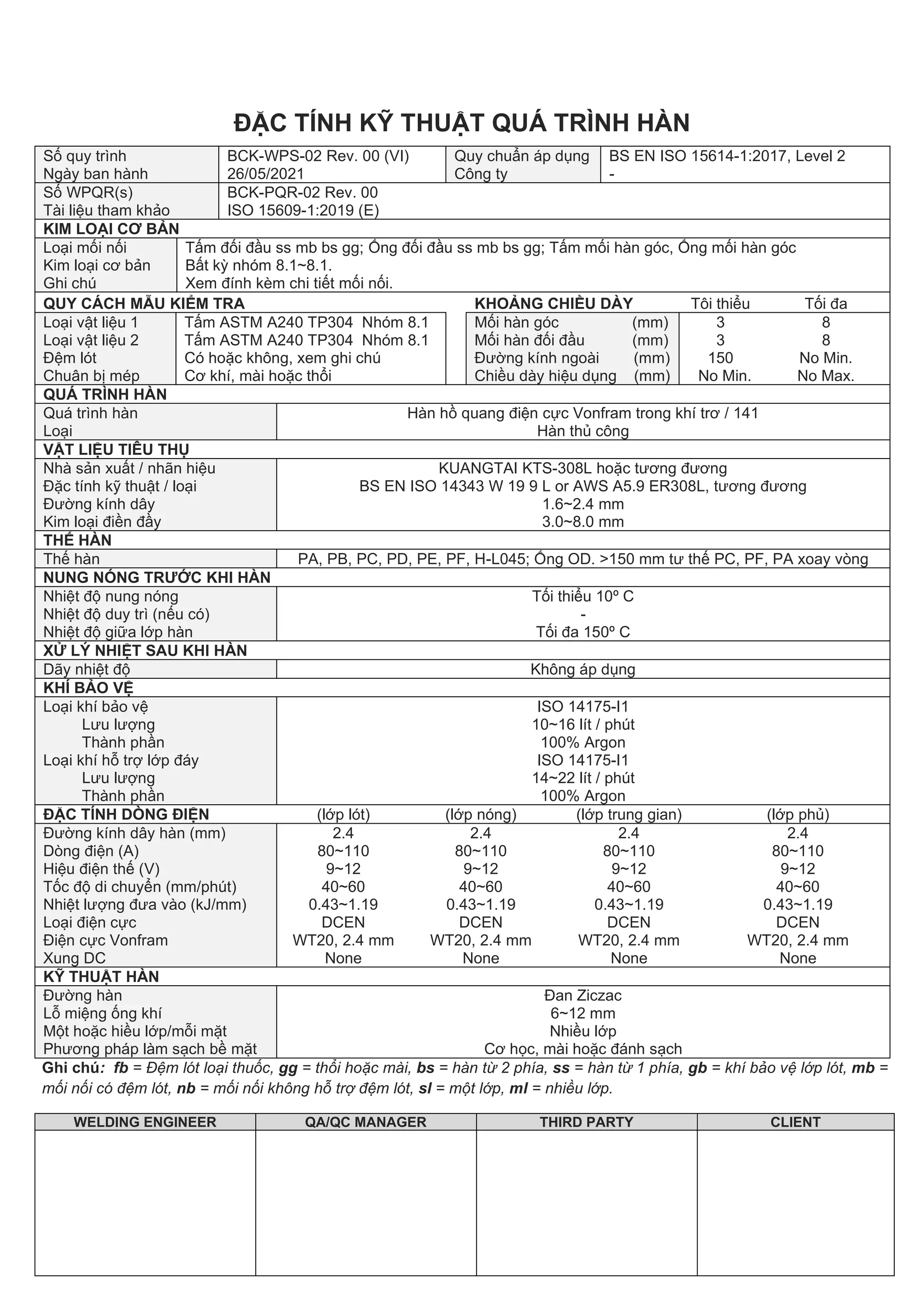 WPS_ISO_form_template.pdf