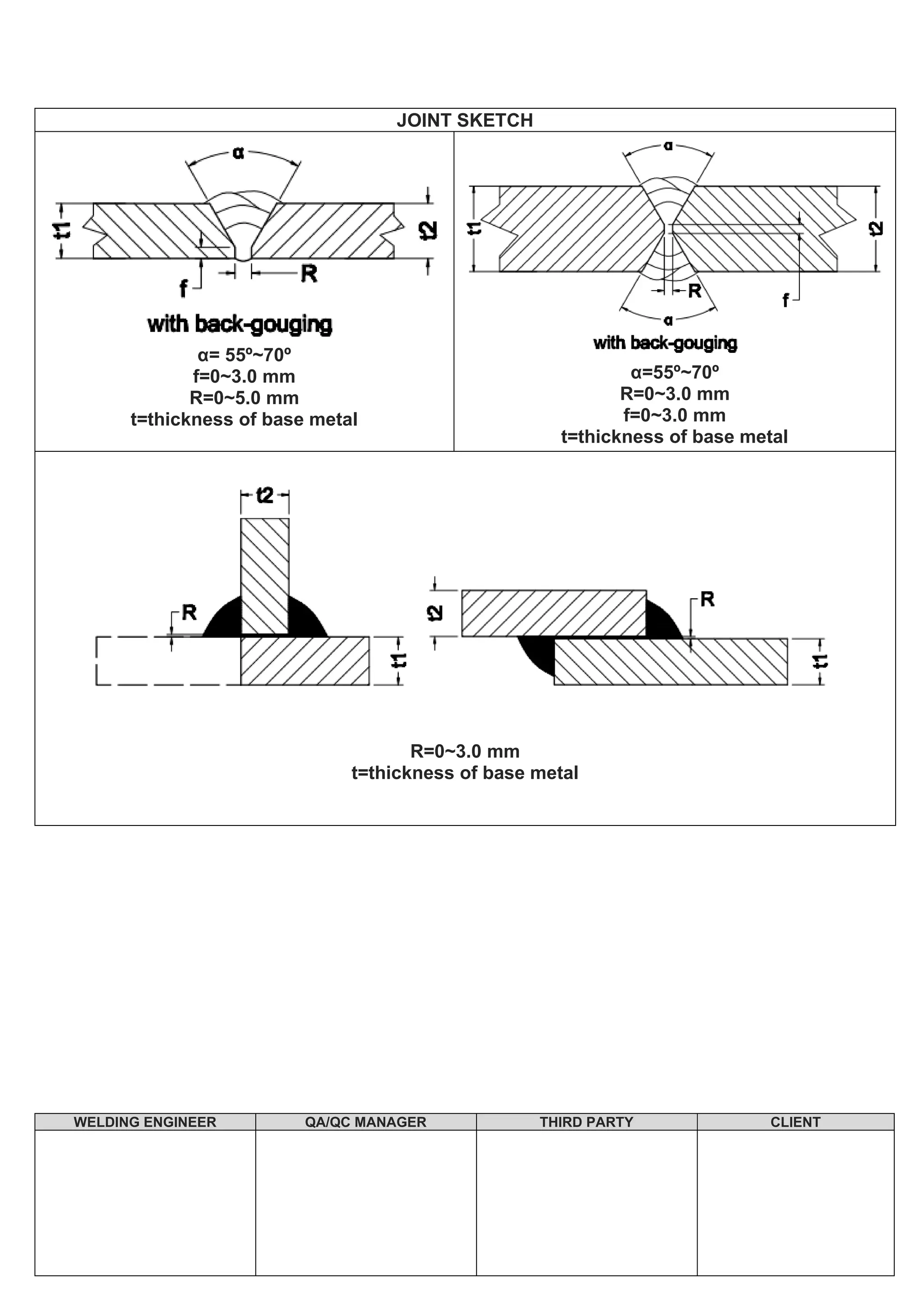 WPS_ISO_form_template.pdf