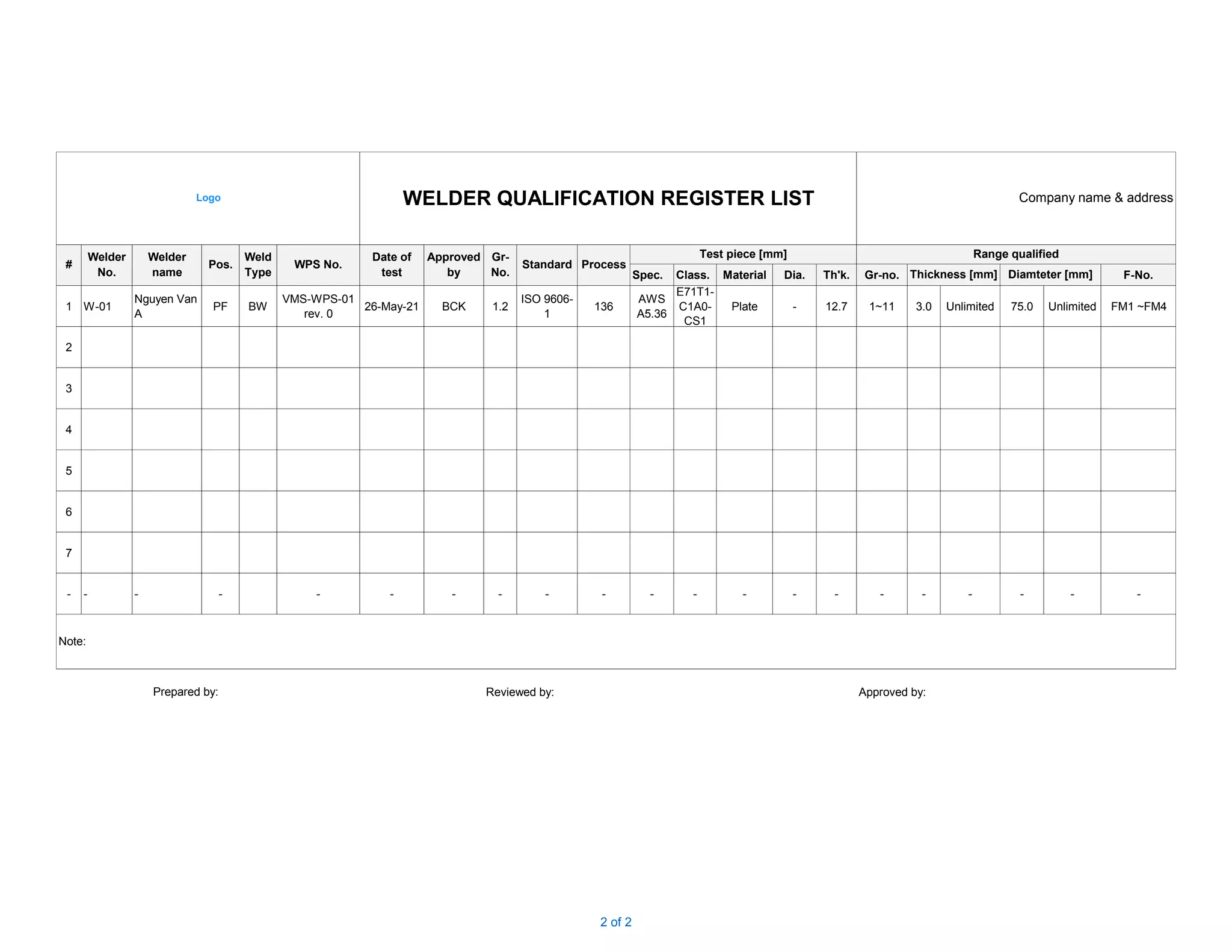 WPS_ISO_form_template.pdf