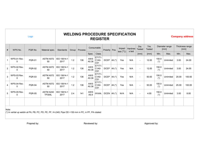 WPS_ISO_form_template.pdf