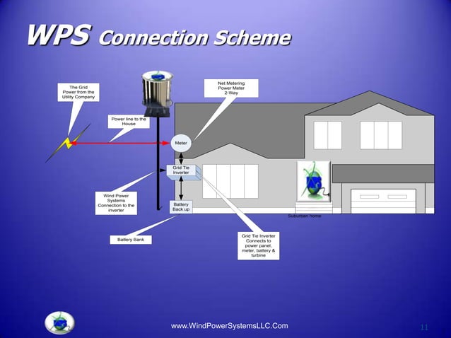 Wps New Concept Overview Presentation 6 14 11 E | PPTX