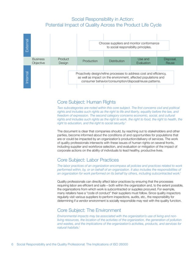 White Paper: Social Responsibility | PDF | Business | Business and Finance