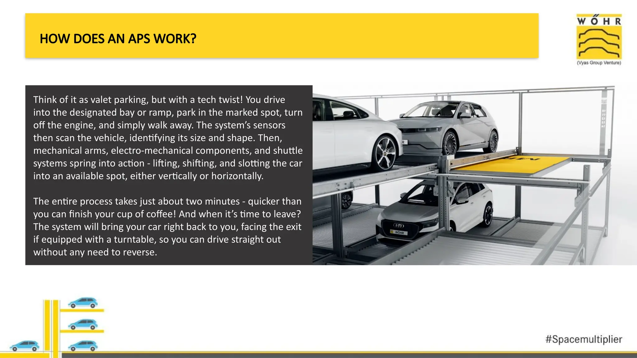 WOHR Parking's Innovative Automated Car Parking System | PPT
