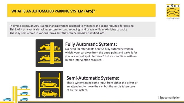 WOHR Parking's Innovative Automated Car Parking System | PPT