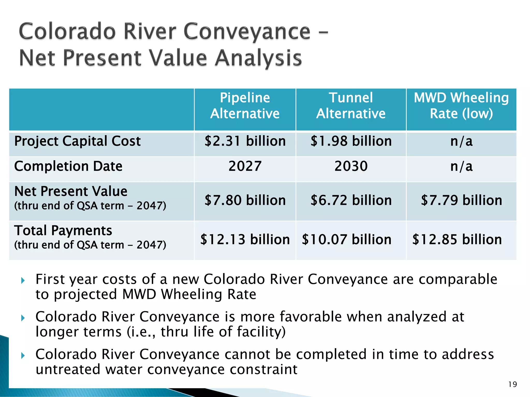 Wp special master-plan[071113] | PDF
