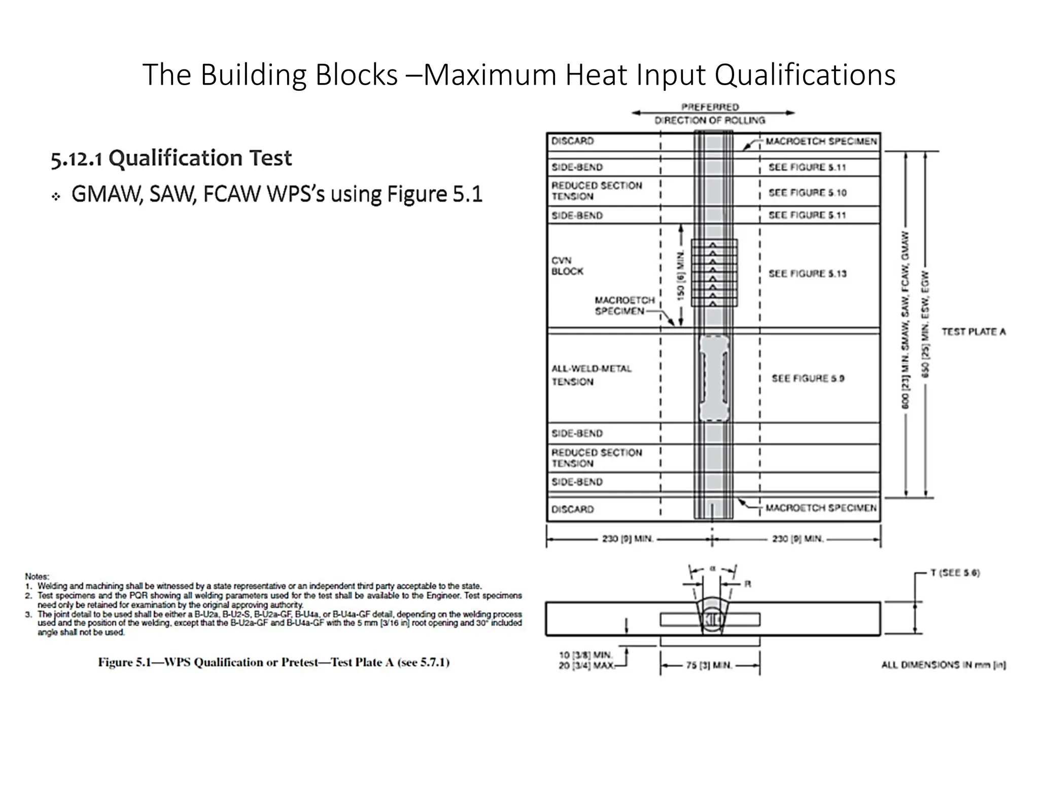 Construction WPS PQR and WPQ in welding .pdf