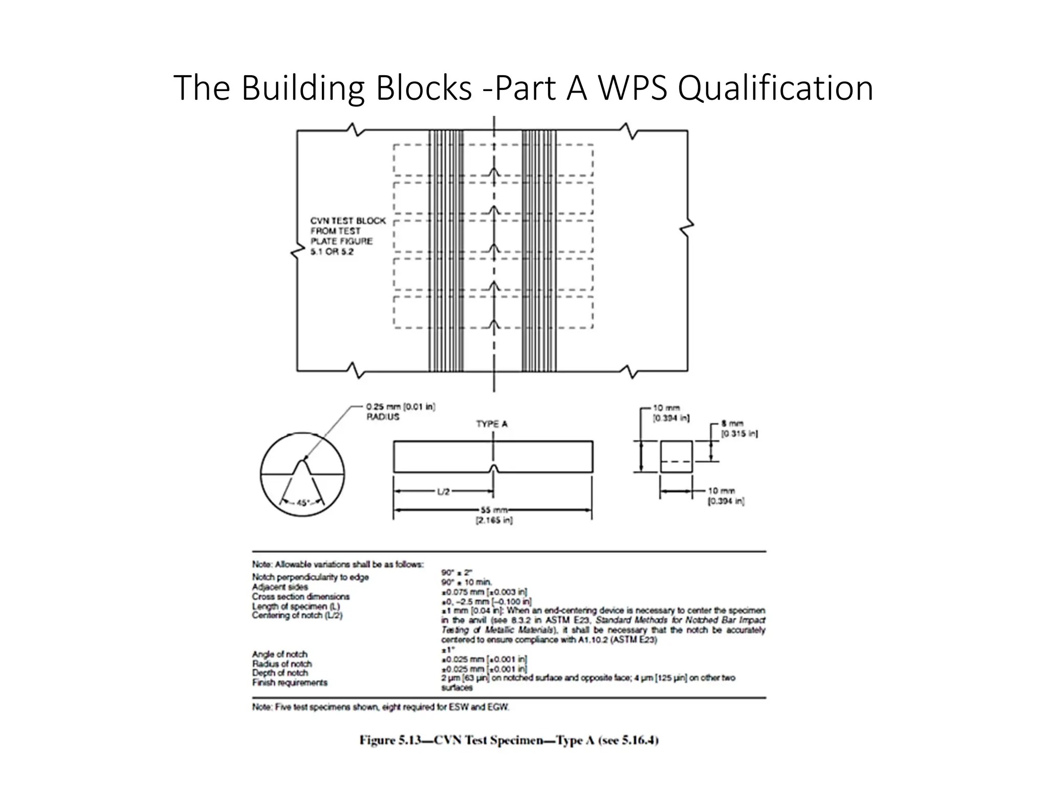 Construction WPS PQR and WPQ in welding .pdf