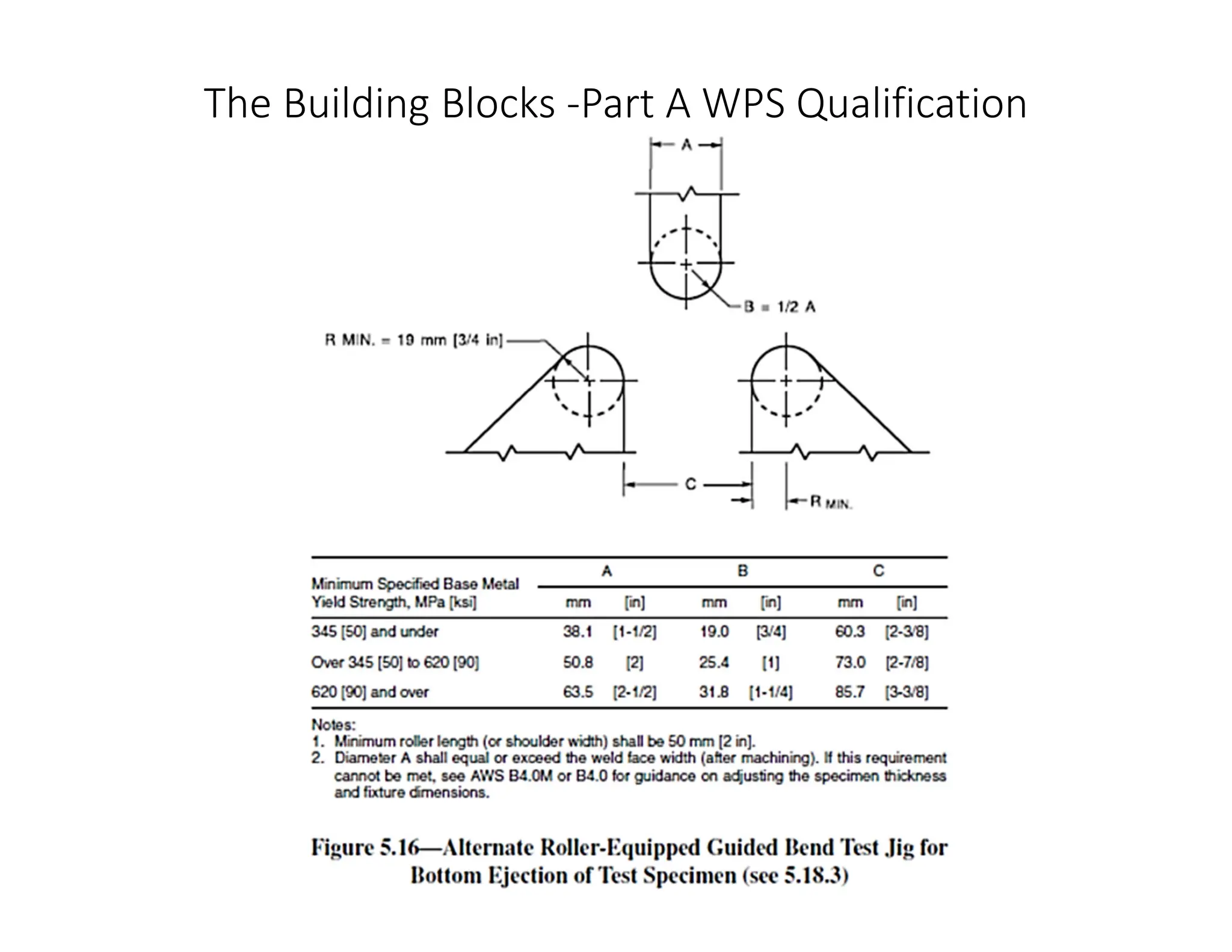 Construction WPS PQR and WPQ in welding .pdf