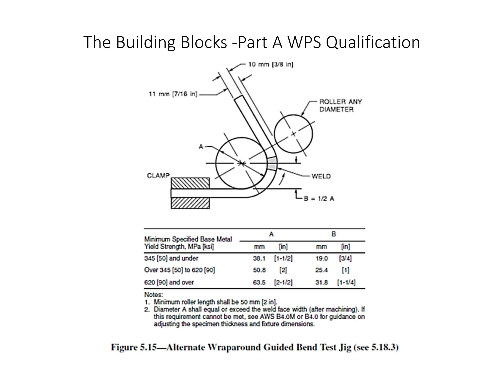 Construction WPS PQR and WPQ in welding .pdf