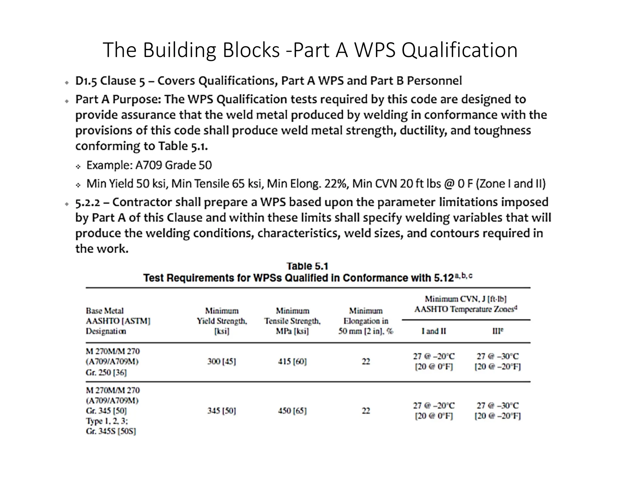 Construction WPS PQR and WPQ in welding .pdf