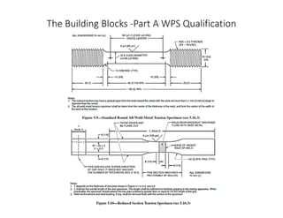 Construction WPS PQR and WPQ in welding .pdf