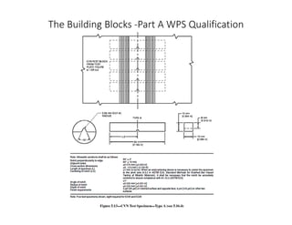Construction WPS PQR and WPQ in welding .pdf