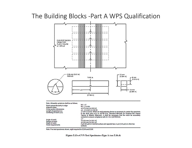 Construction WPS PQR and WPQ in welding .pdf