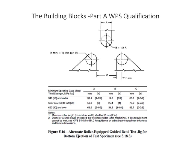 Construction WPS PQR and WPQ in welding .pdf