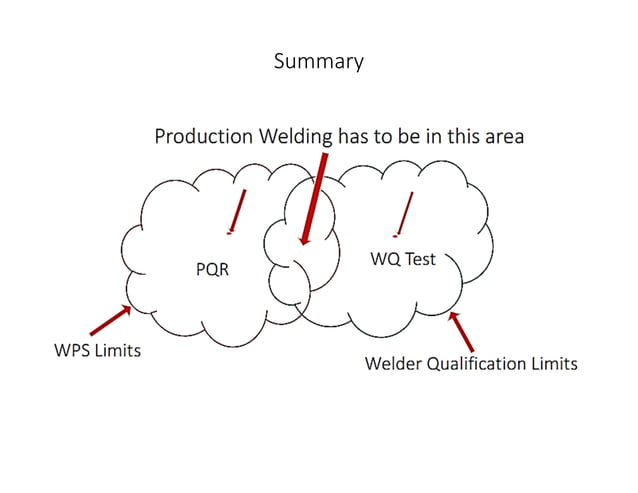 Construction WPS PQR and WPQ in welding .pdf