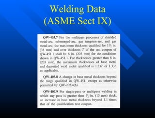 Construction WPS PQR and WPQ in welding .pdf