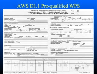 Construction WPS PQR and WPQ in welding .pdf
