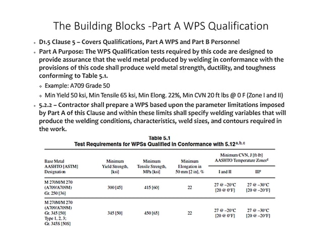 Construction WPS PQR and WPQ in welding .pdf