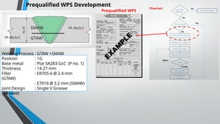 WPS Qualification in accordance with ASME IX | PPTX
