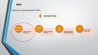 WPS Qualification in accordance with ASME IX | PPTX