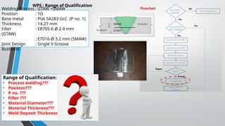 WPS Qualification in accordance with ASME IX | PPTX