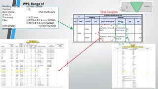WPS Qualification in accordance with ASME IX | PPTX