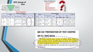 WPS Qualification in accordance with ASME IX | PPTX