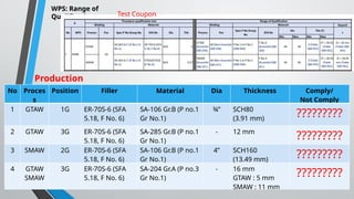 WPS Qualification in accordance with ASME IX | PPTX