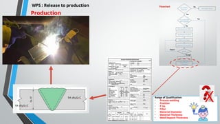 WPS Qualification in accordance with ASME IX | PPTX