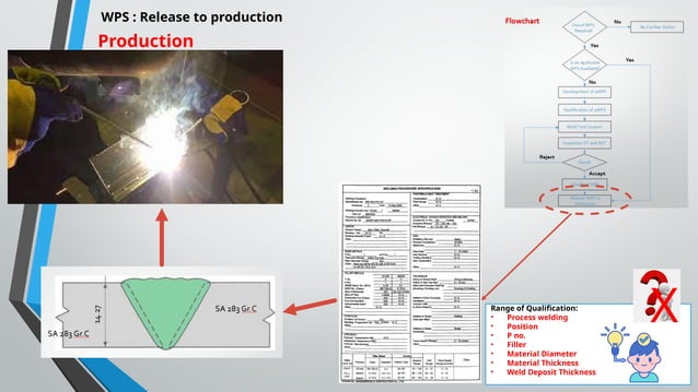 WPS Qualification in accordance with ASME IX | PPT