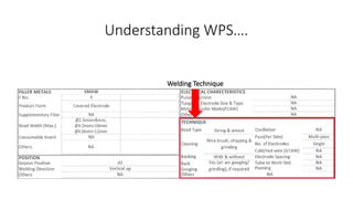 Welding Procedure Specification (WPS) understanding for welders.pptx