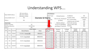Welding Procedure Specification (WPS) understanding for welders.pptx
