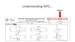 Welding Procedure Specification (WPS) understanding for welders.pptx