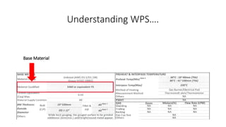 Welding Procedure Specification (WPS) understanding for welders.pptx