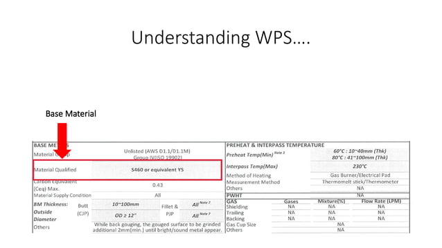 Welding Procedure Specification (WPS) understanding for welders.pptx