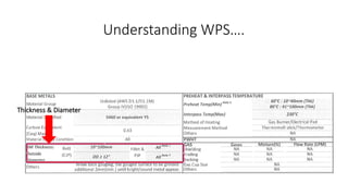 Welding Procedure Specification (WPS) understanding for welders.pptx