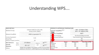 Welding Procedure Specification (WPS) understanding for welders.pptx