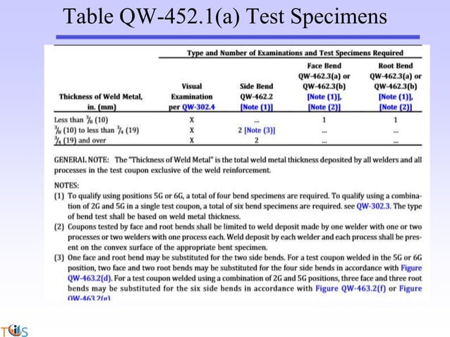 WPS & WPQ | PPT | Medical Tests | Medical Health