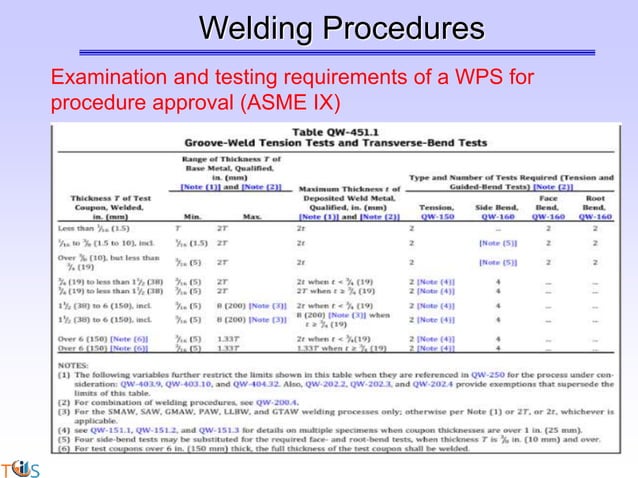 WPS & WPQ | PPT | Medical Tests | Medical Health