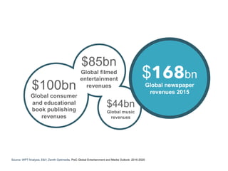 World Press Trends: Newspapers Audience Revenue Share Continues to Grow ...
