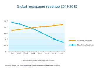 World Press Trends: Newspapers Audience Revenue Share Continues to Grow ...
