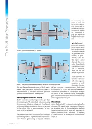 Folded Path Tunable Diode Laser Gas Analyzers | PDF | Free Download