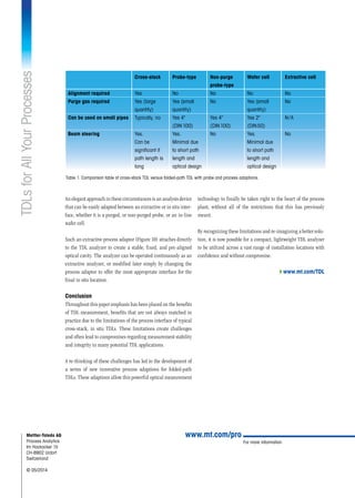 Folded Path Tunable Diode Laser Gas Analyzers | PDF | Free Download