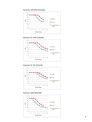 Product performance | PDF