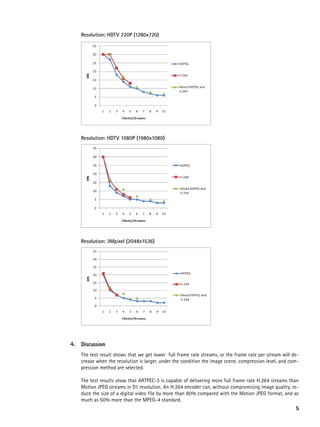 Product performance | PDF